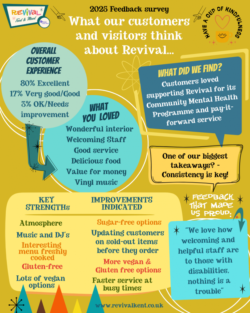 The Cafe: Eat Shop Relax – Revival
